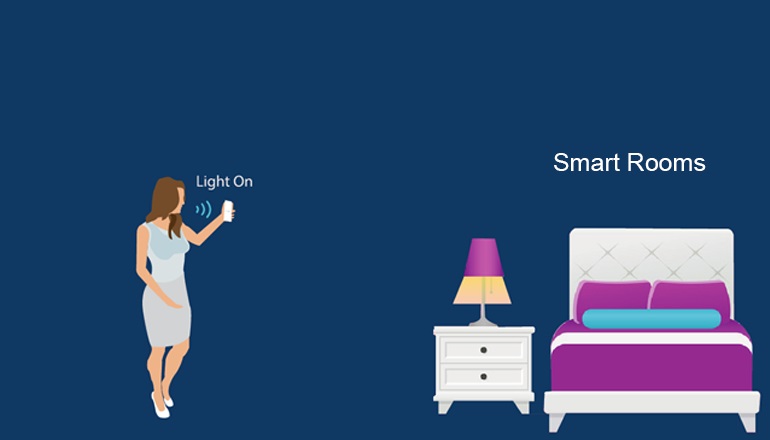 HMS | Hotel Management System